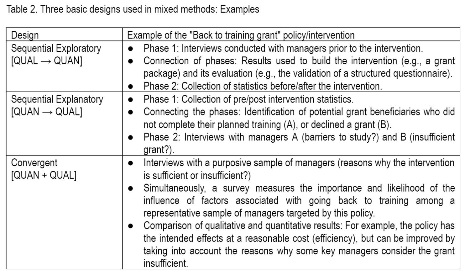 Mixed methods – Policy Evaluation: Methods and Approaches
